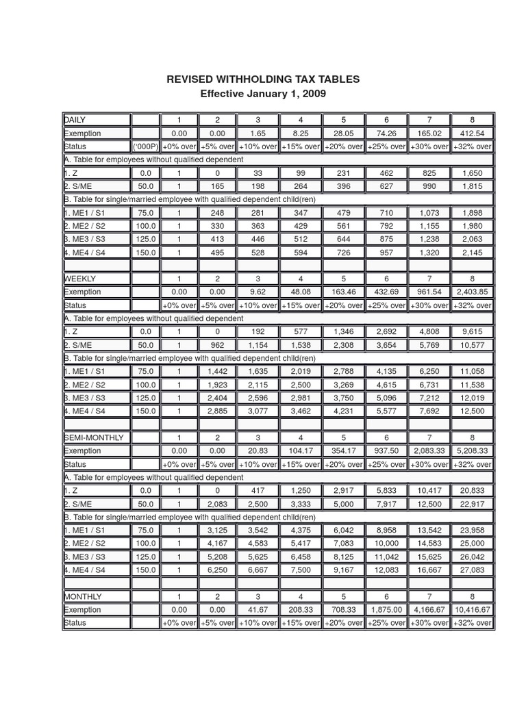 Revised Withholding Tax Tables | PDF | Government Finances | Taxes
