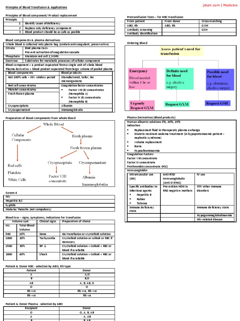 Principles of Blood Transfusion | Platelet | Blood Transfusion