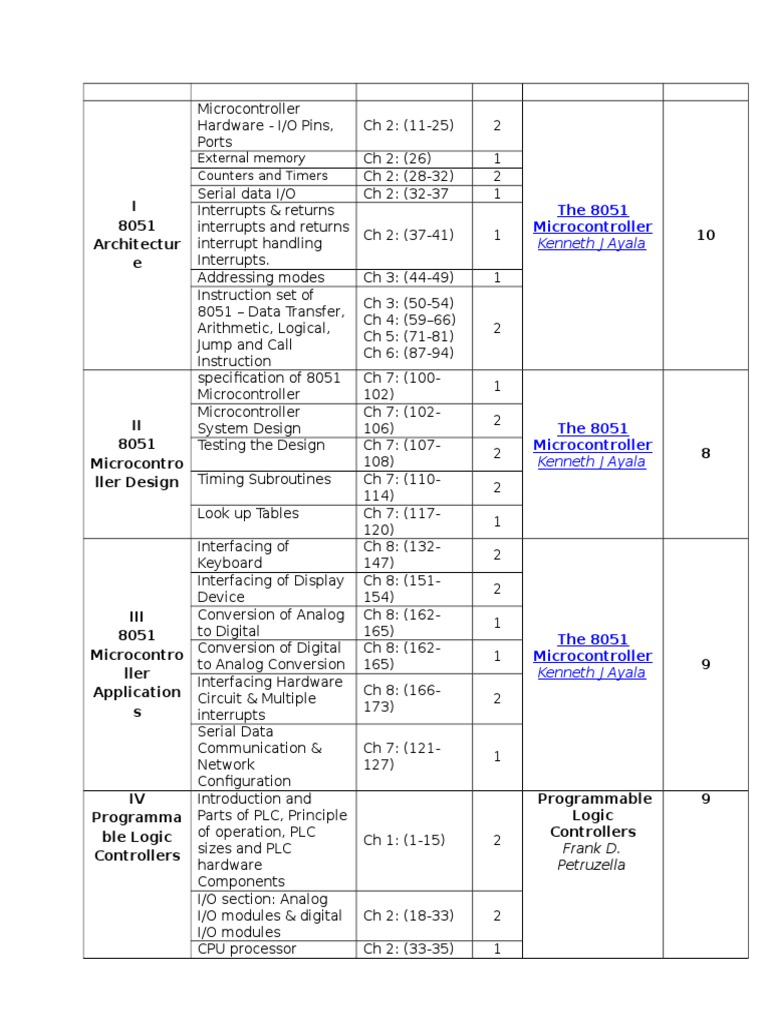 Microcontroller and PLC | PDF | Programmable Logic Controller | Microcontroller