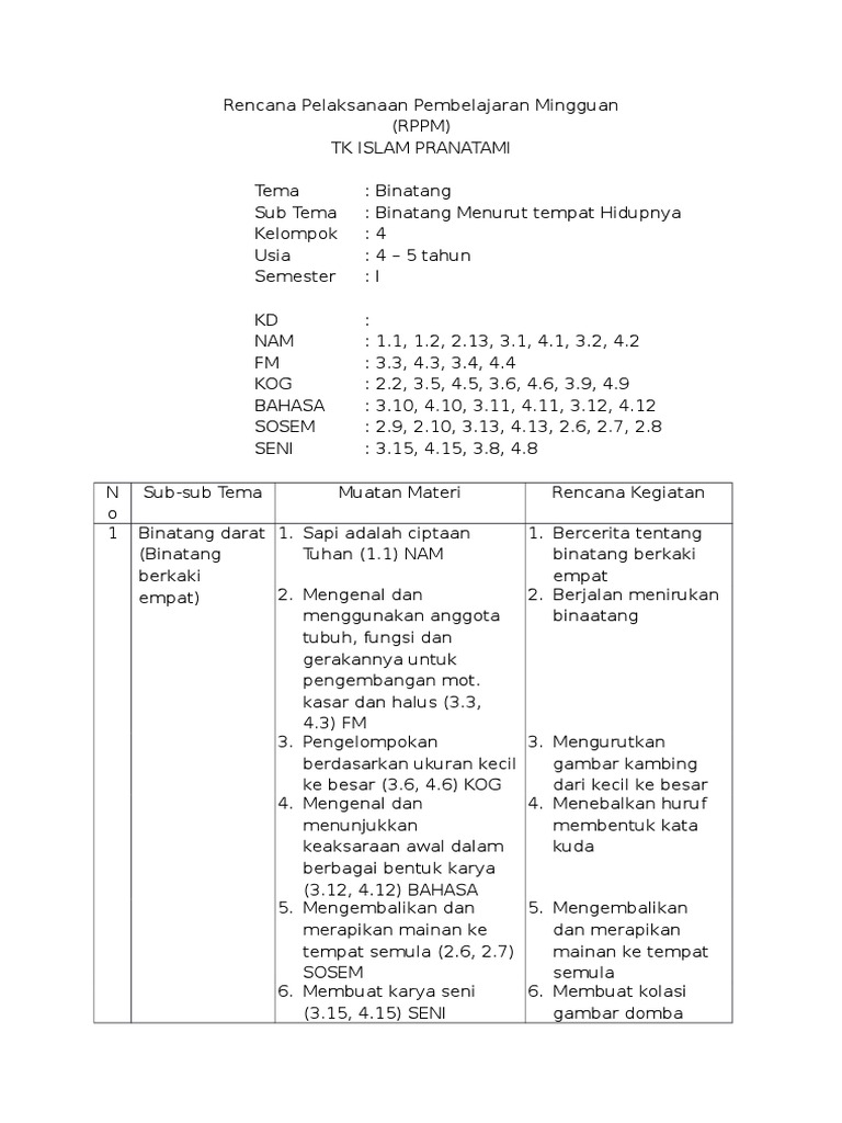 RPPM Tema Binatang untuk TK 4-5 Tahun | PDF