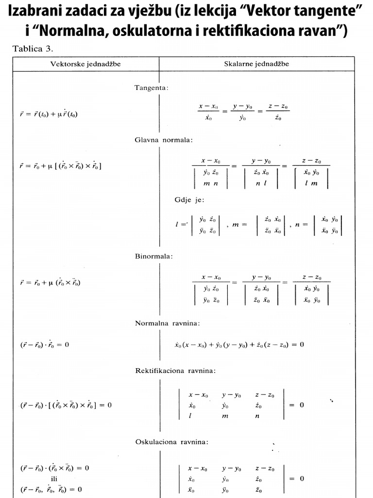 Zadaci Za Vjezbu 04 - Jendacina Tangente Normalna Oskulatorna I ...