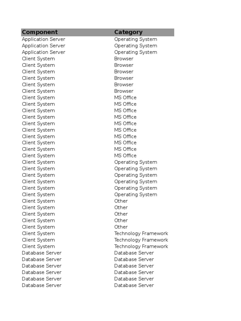 A breakdown of technology components across application servers, client ...
