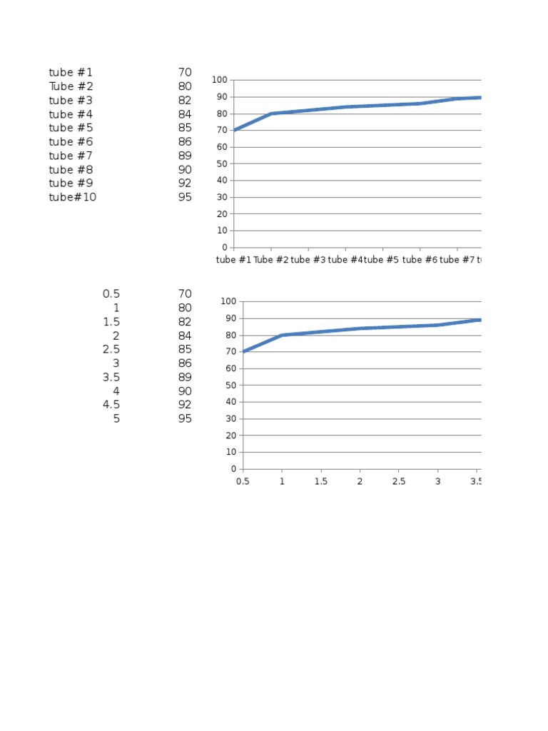 Tube #1 70 Tube #2 80 Tube #3 82 Tube #4 84 Tube #5 85 Tube #6 86 Tube ...