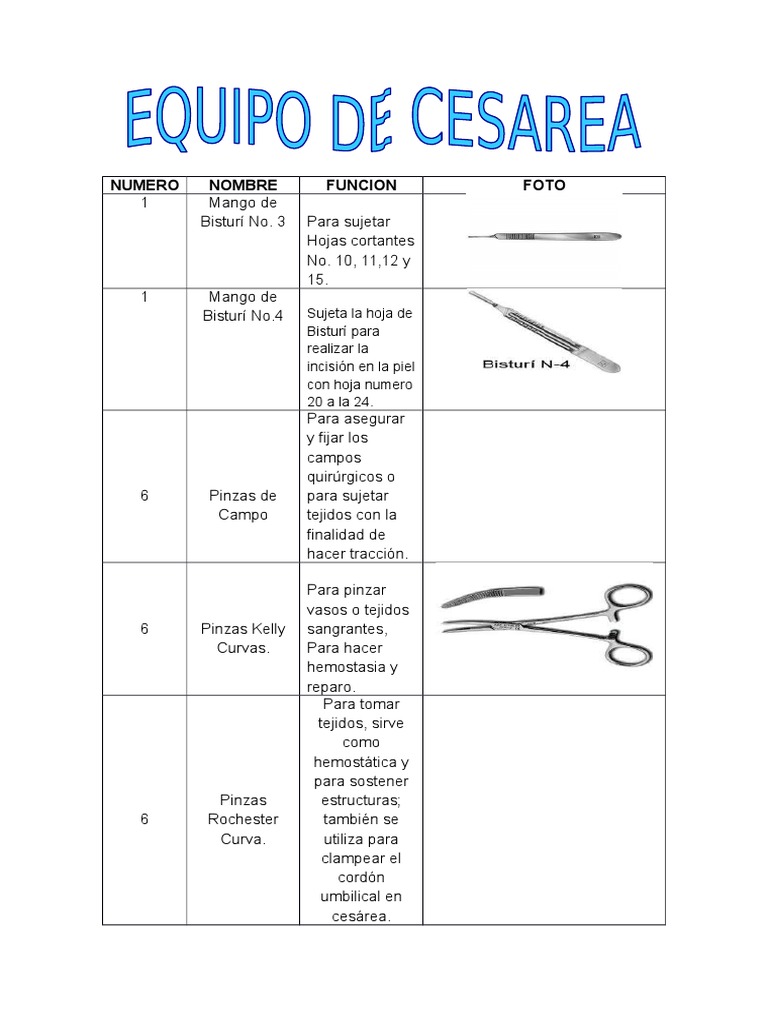 Equipo de Cesarea | PDF