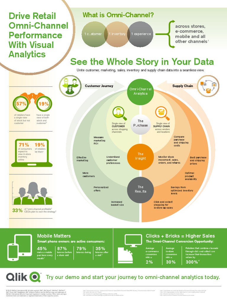 Infographic - Drive Retail Omni-Channel Performance With Visual ...