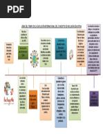 Linea Del Tiempo Educacion Inclusiva | PDF | Invalidez | Inclusión (Educación)