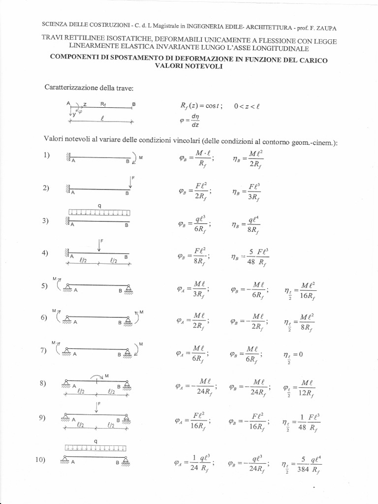 Schemi Notevoli SDC | PDF