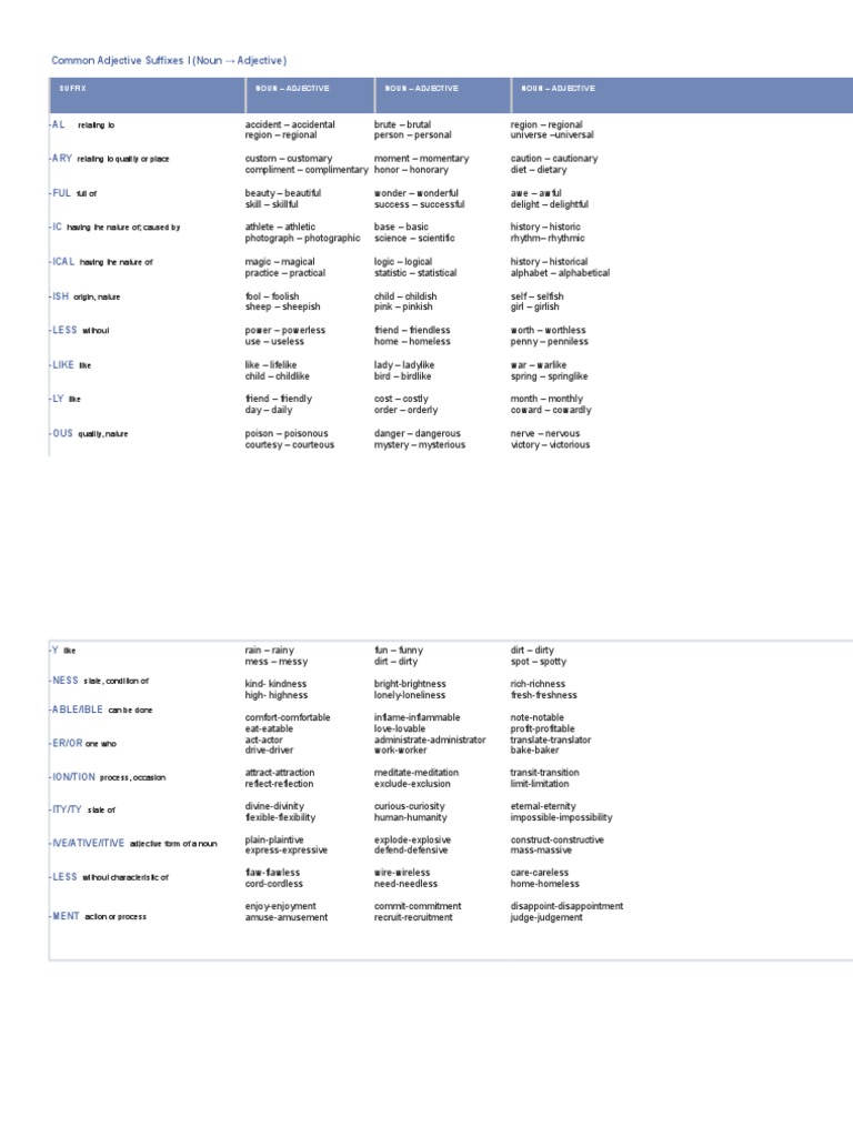 Common Adjective Suffixes I | PDF