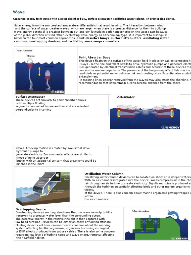 Columns, Overtopping Devices, and Oscillating Wave Surge Converters ...