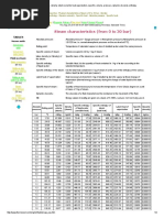 Astm D1250 Table 56 | PDF | Litre | Density