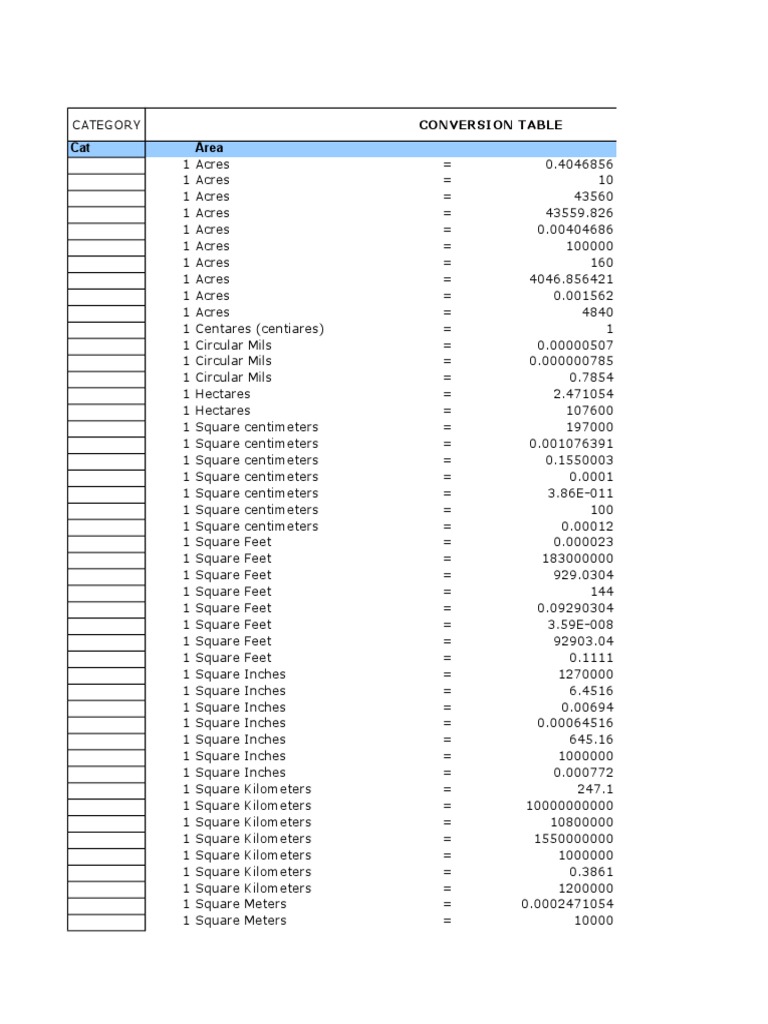 Measurement Conversion Table | PDF | Ounce | Troy Weight