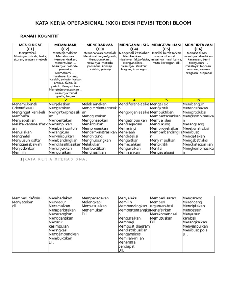 Kata Kerja Operasional (Kko) Edisi Revisi Teori Bloom | PDF