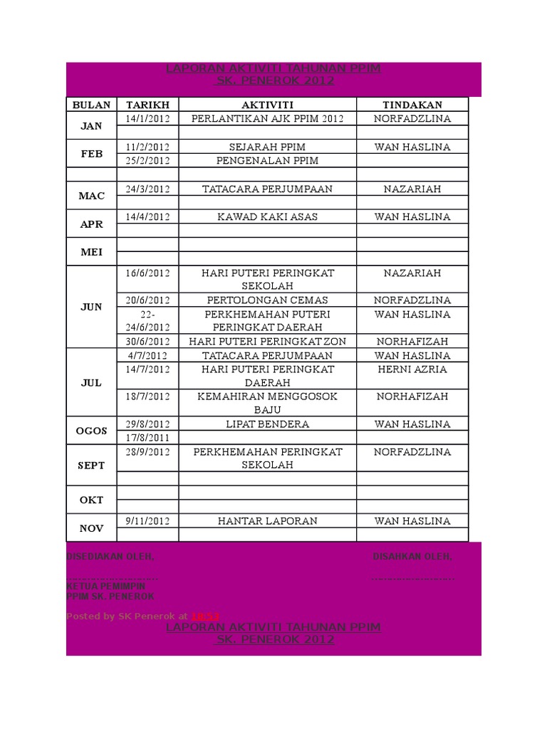 LAPORAN AKTIVITI TAHUNAN PPIM Contoh | PDF