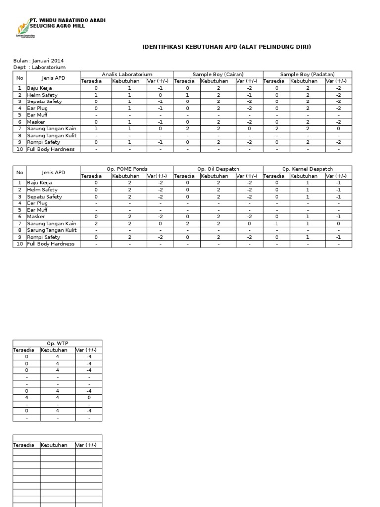 Identifikasi Kebutuhan APD Laboratorium | PDF