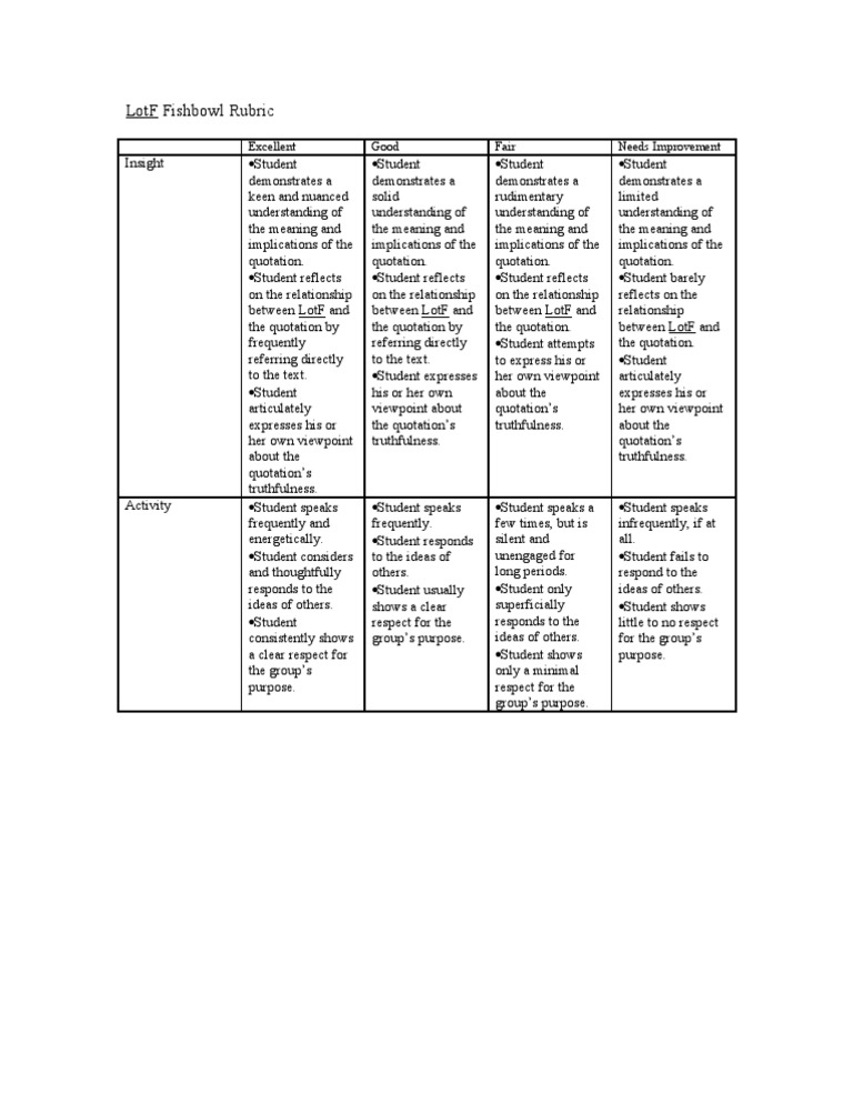 LotF Fishbowl Discussion Rubric | PDF | Cognition | Cognitive Science