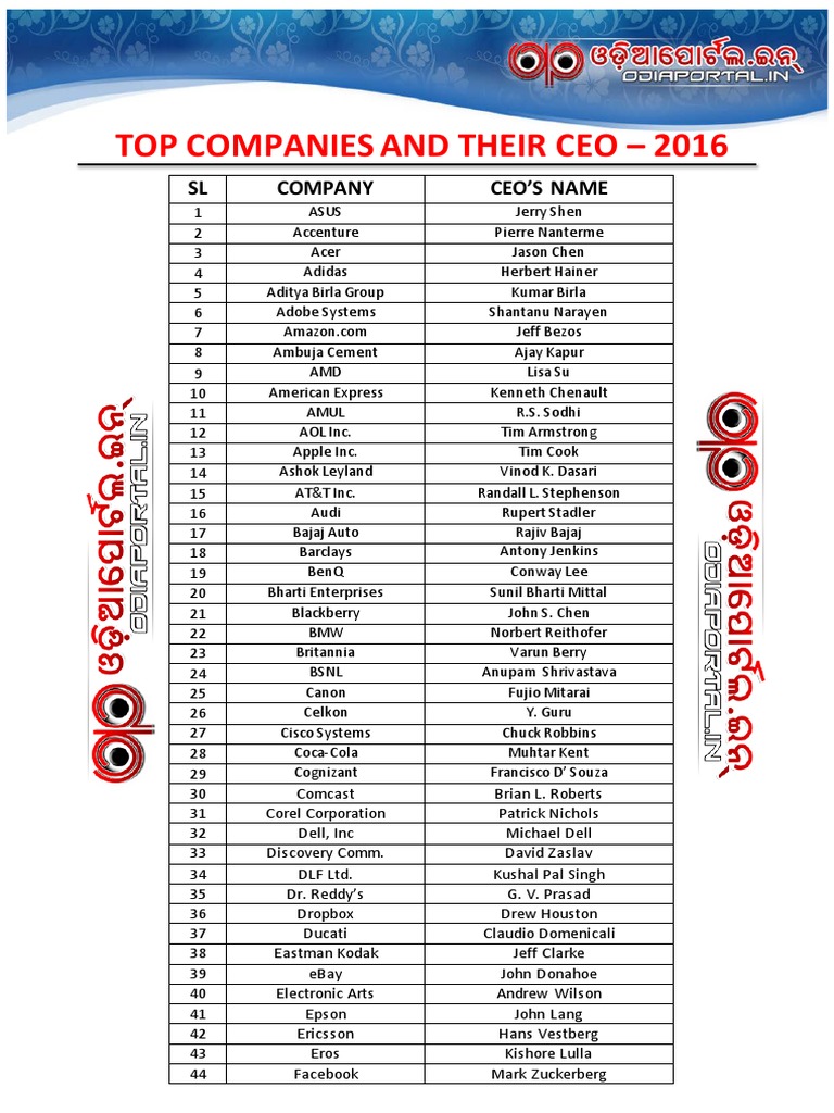 2016 150 Company CEO List OdiaPortal - IN PDF | PDF