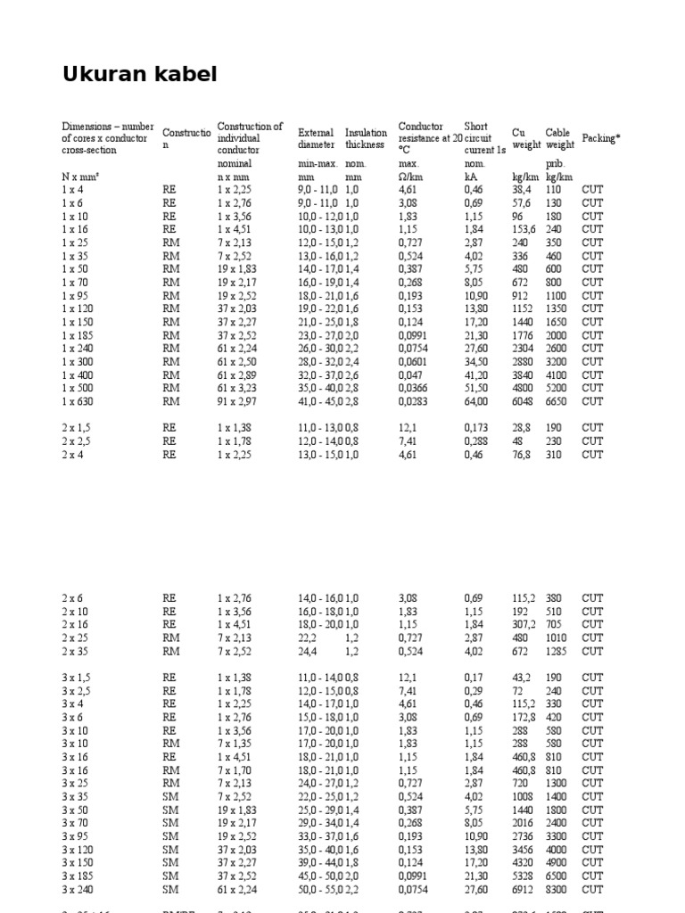 Ukuran Kabel | PDF | Kabel | Kawat