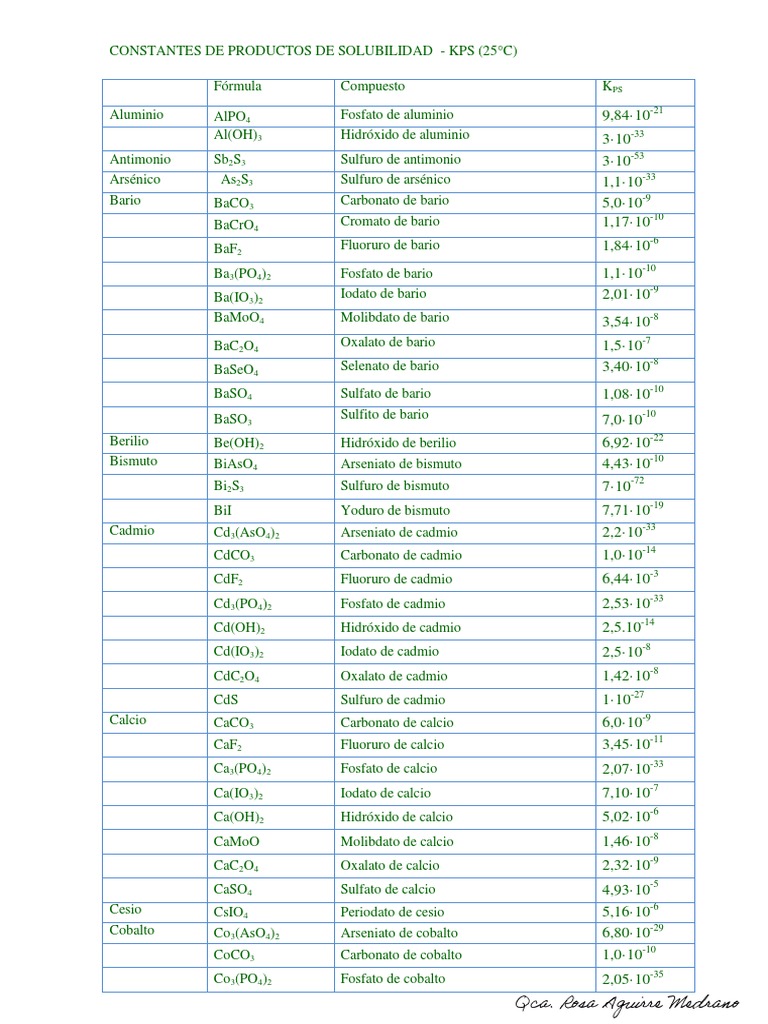 Kps Tabla Signed | PDF | Metales de transición | Elementos químicos