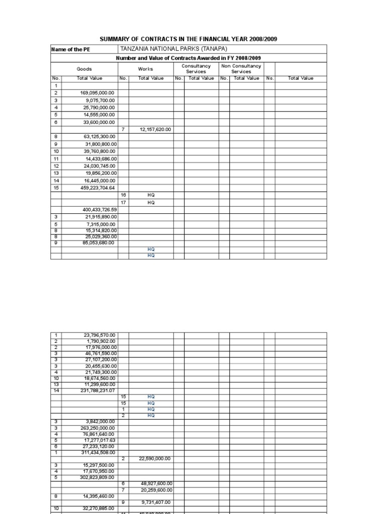 TANAPA Contract Summary FY 2008/2009 | PDF | Business