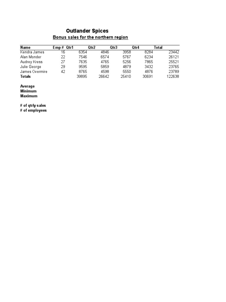 Outlander Spices: Bonus Sales For The Northern Region | PDF
