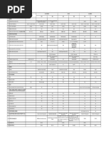 11 KV - BOM ICOG VCB Panel OUTDOOR - Schneider | PDF | Physical ...