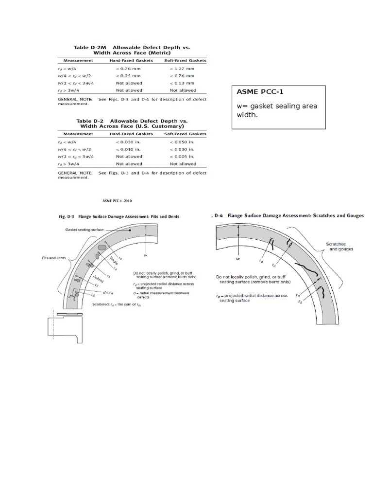 Permissible Flange Face Imperfections | PDF