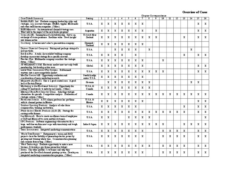 Case Grid | PDF | Sap Se | Economies