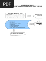 Contoh FORM MESO Sesuai Permenkes | PDF