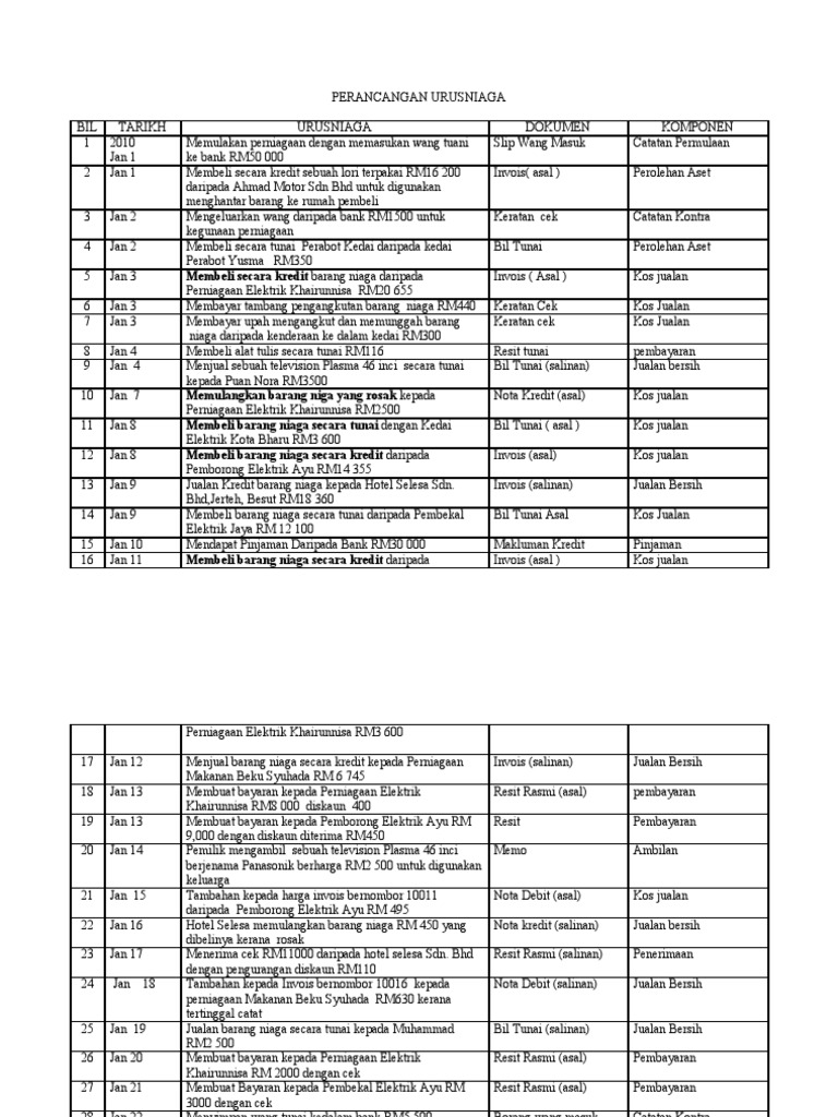 Contoh Urus Niaga | PDF
