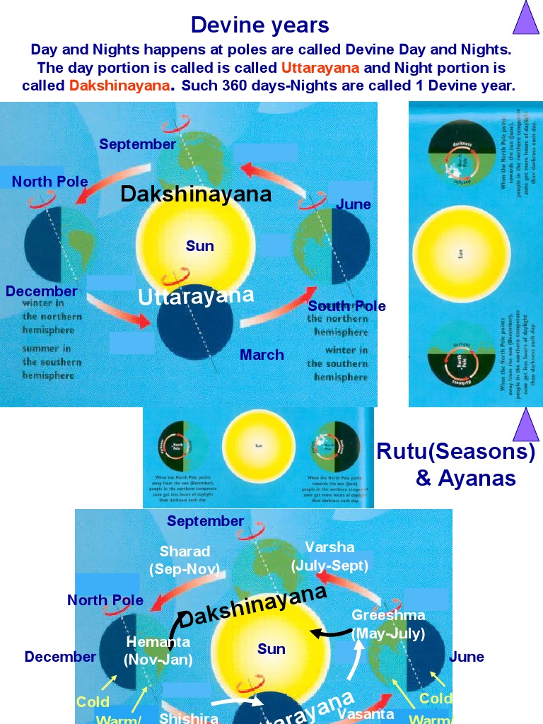 2a Uttarayan Dakshinayan | PDF
