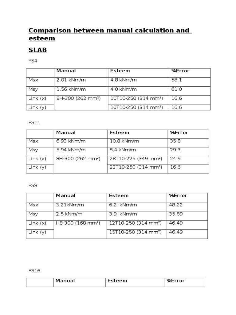 Manual vs Esteem Calculation Comparison | PDF