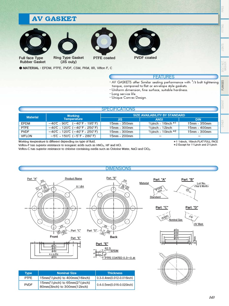 AV Gaskets | Mechanical Engineering | Building Materials