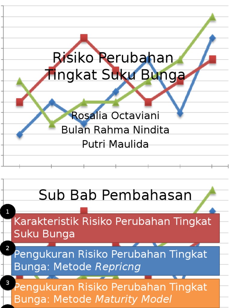 Risiko Perubahan Tingkat Suku Bunga