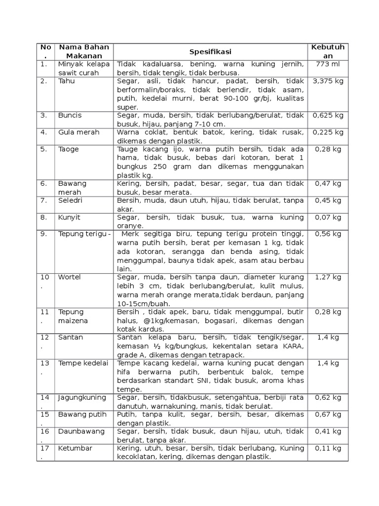 Spesifikasi Bahan Makanan Lengkap | PDF