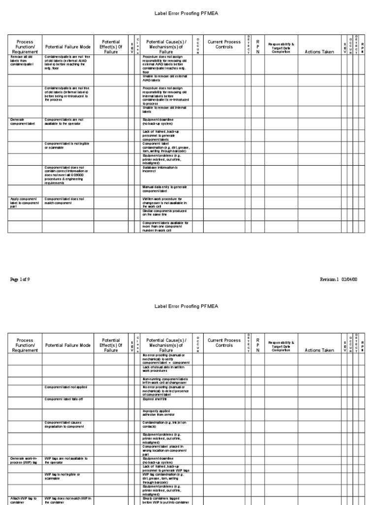Label Error Proofing PFMEA Process Analysis | PDF | Error | Shelf Life