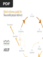 Site Visit Report Template | PDF | Employment | Economies