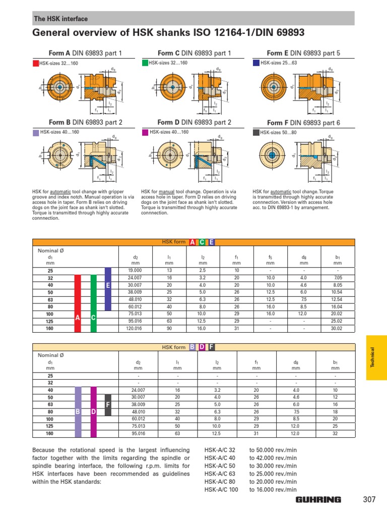 HSK Tool Holder Dimensions Overview | PDF