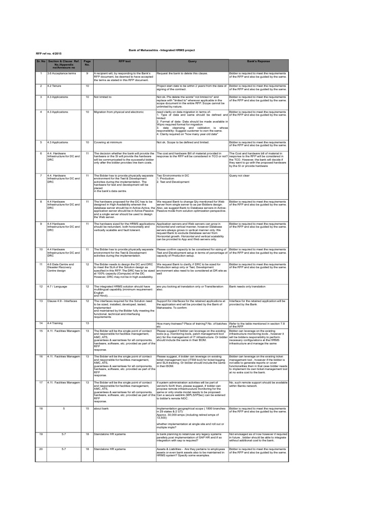 RFP For HRMS Solution For BOM 2015 Re Tendering Pre Bid Queries | PDF ...