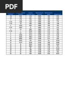 Schedule 80 Pipe Dimensions Chart | PDF | Pipe (Fluid Conveyance)