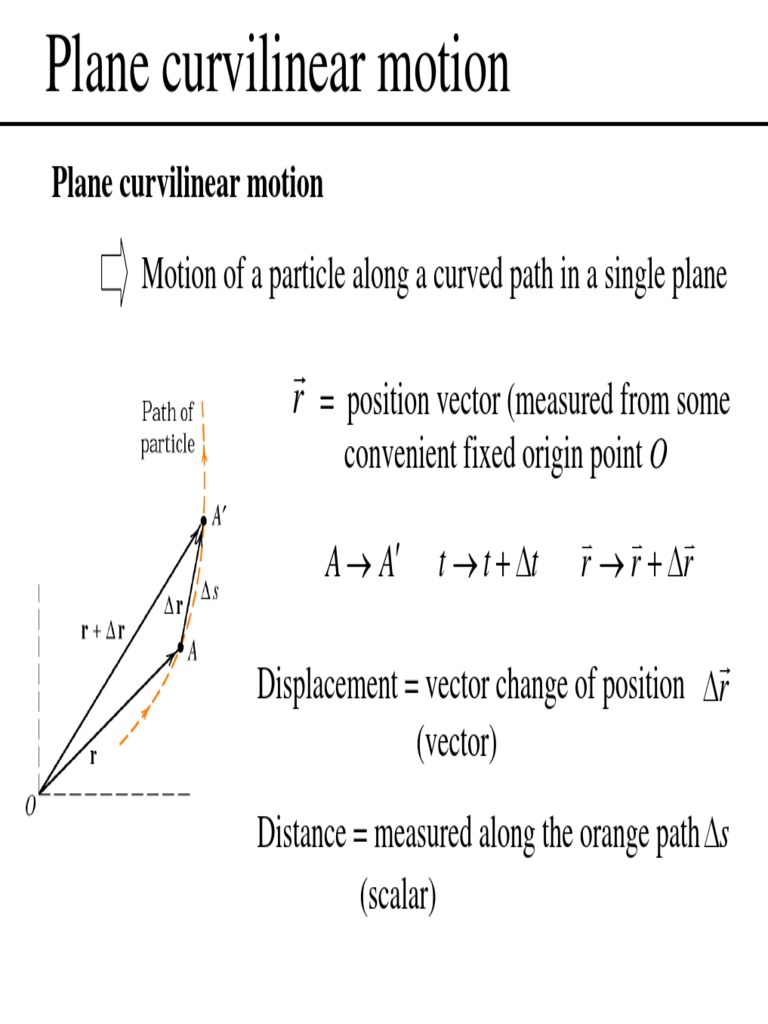 Chapter 2_2 Plane Curvilinear Motion | Acceleration | Velocity