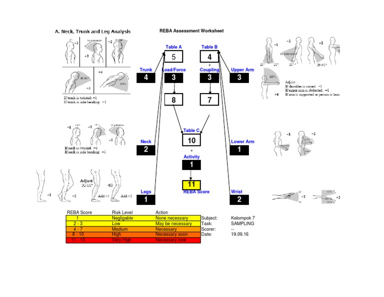 Table A Table B: REBA Assessment Worksheet | PDF