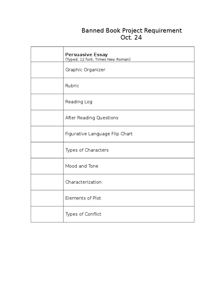 Banned Book Project Checklist | PDF | General Fiction