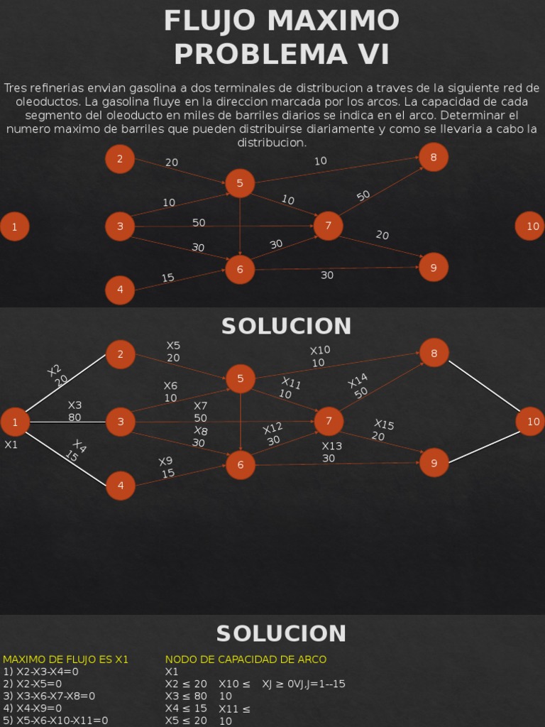 Flujo Maximo (Problema 4) | PDF | Tecnología