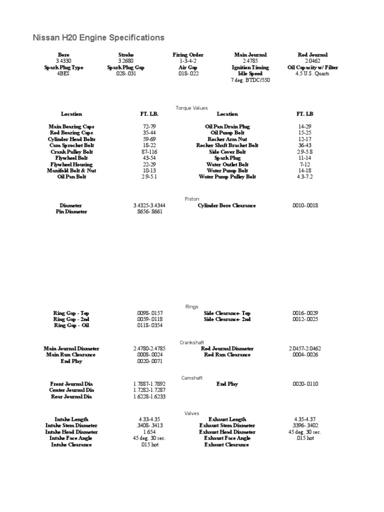 Nissan H20 Engine Specifications | PDF | Transportation Engineering | Engines