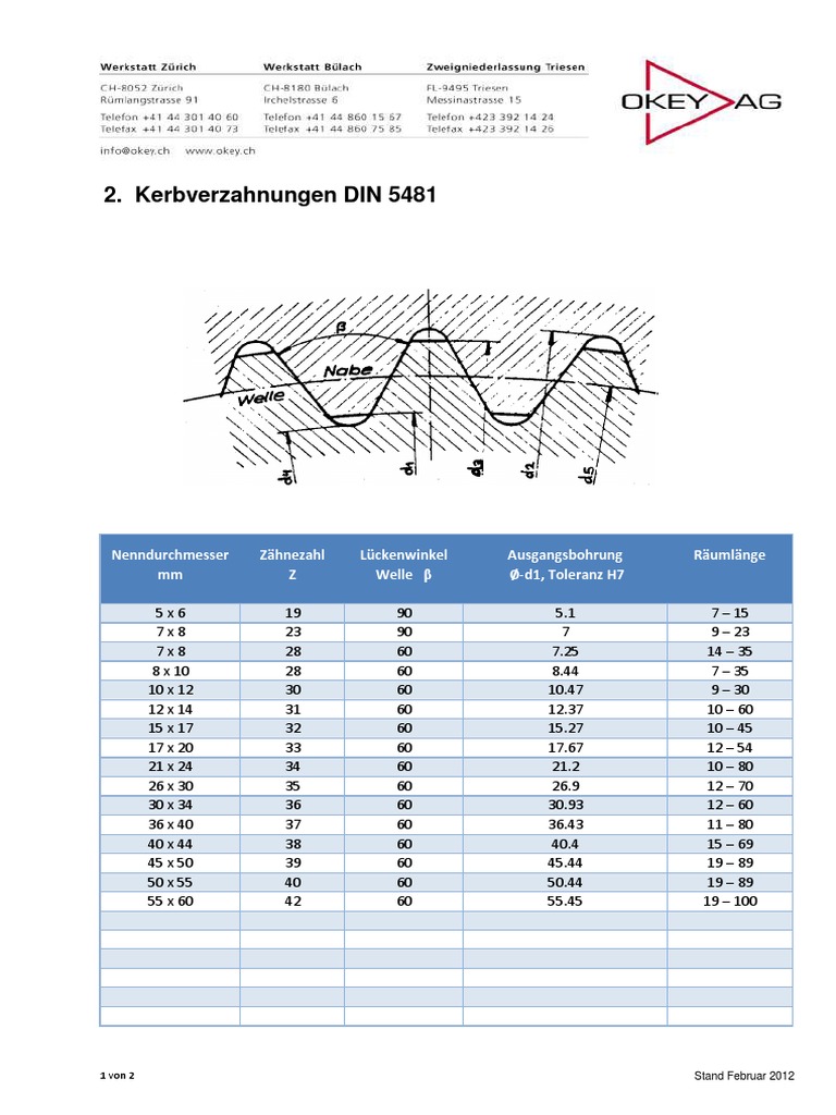 Kerbverzahnungen DIN 5481