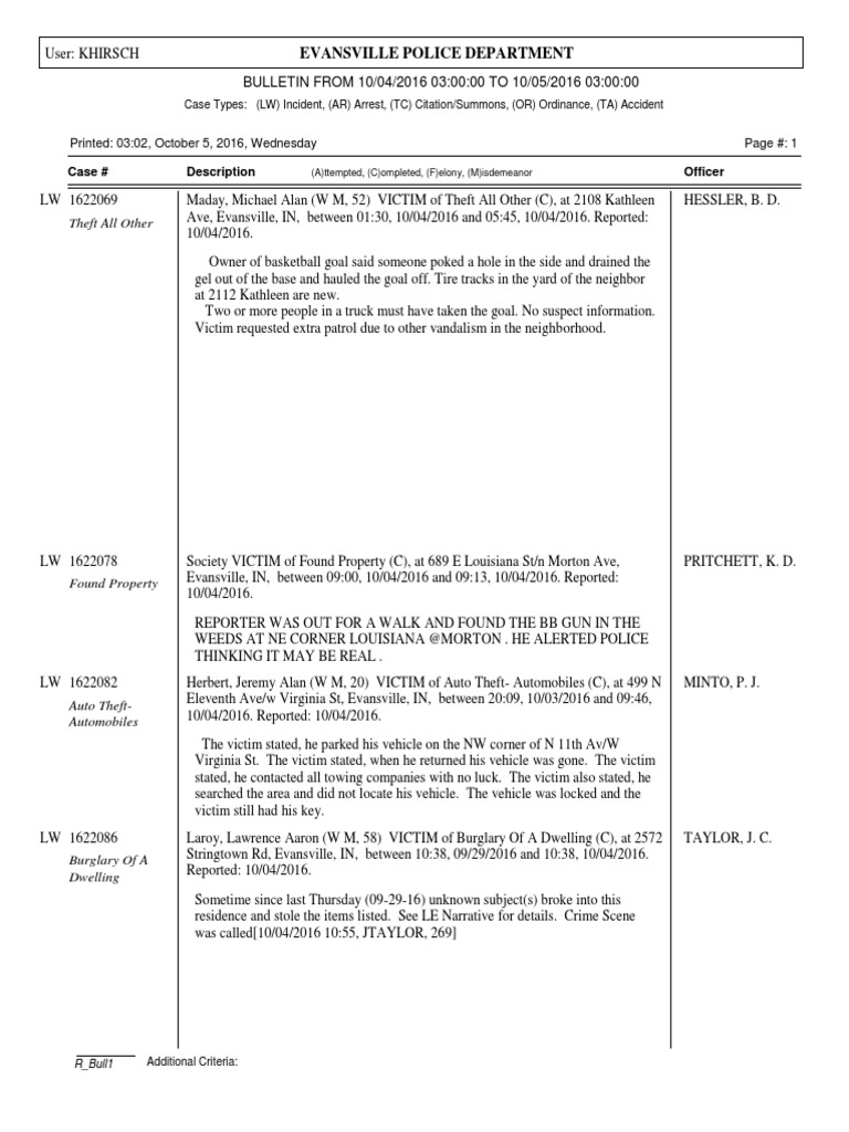 Evansville Police Bulletin - October 5, 2016 | PDF | Burglary | Crime ...