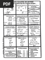 Los Niveles De Escritura Autora Emilia Ferreiro 1979 Pdf Sílaba