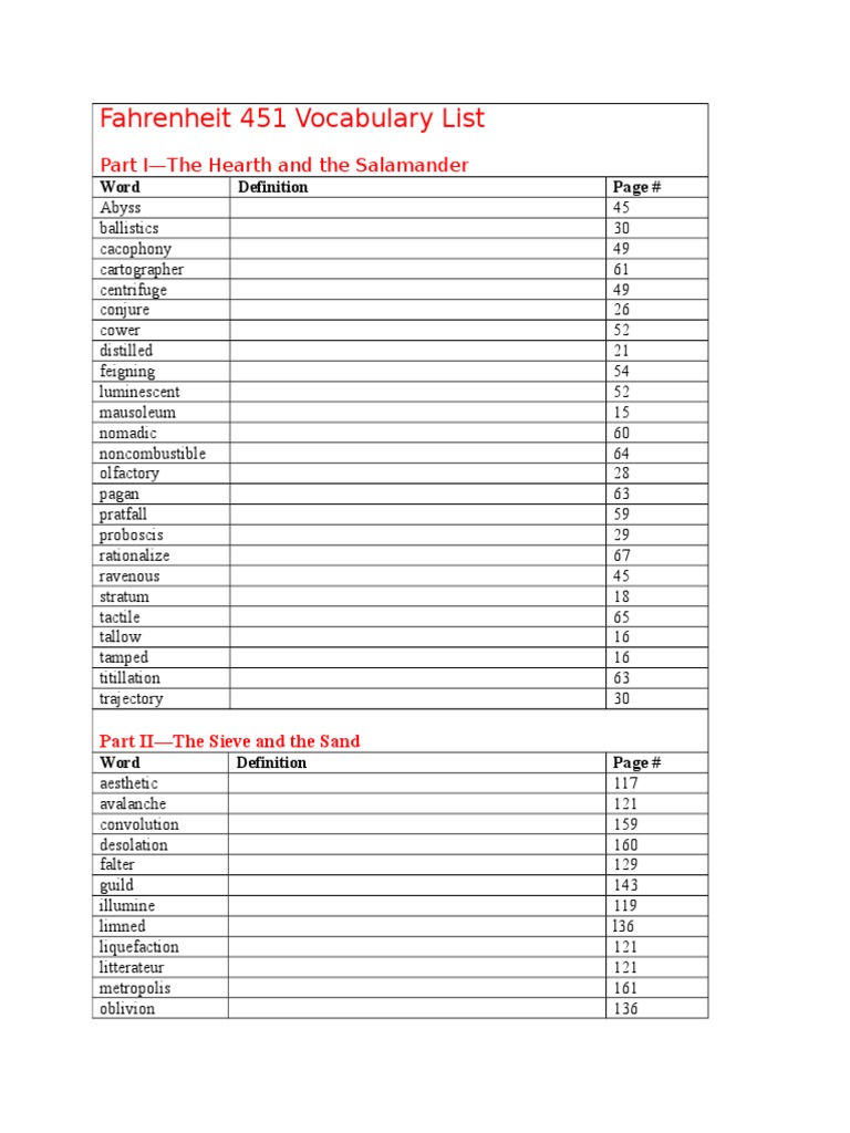 Ela 10 Unit 2 Fahrenheit-451-Vocabulary-List | PDF