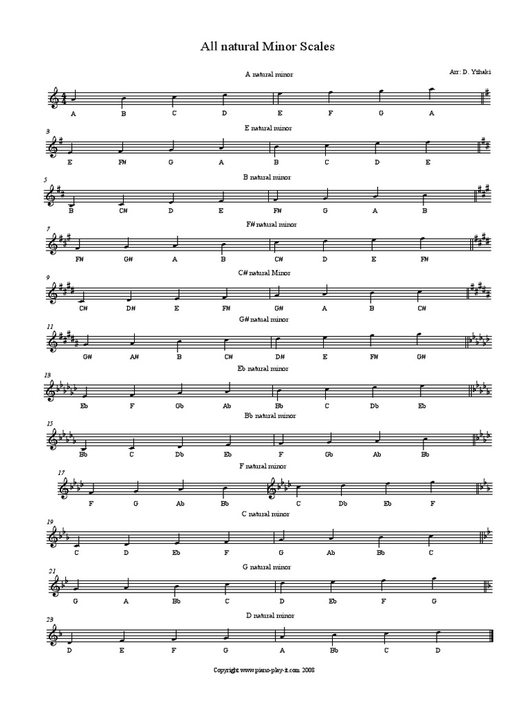 A LL Natural Minor Scales: Arr: D. Yzhaki | PDF