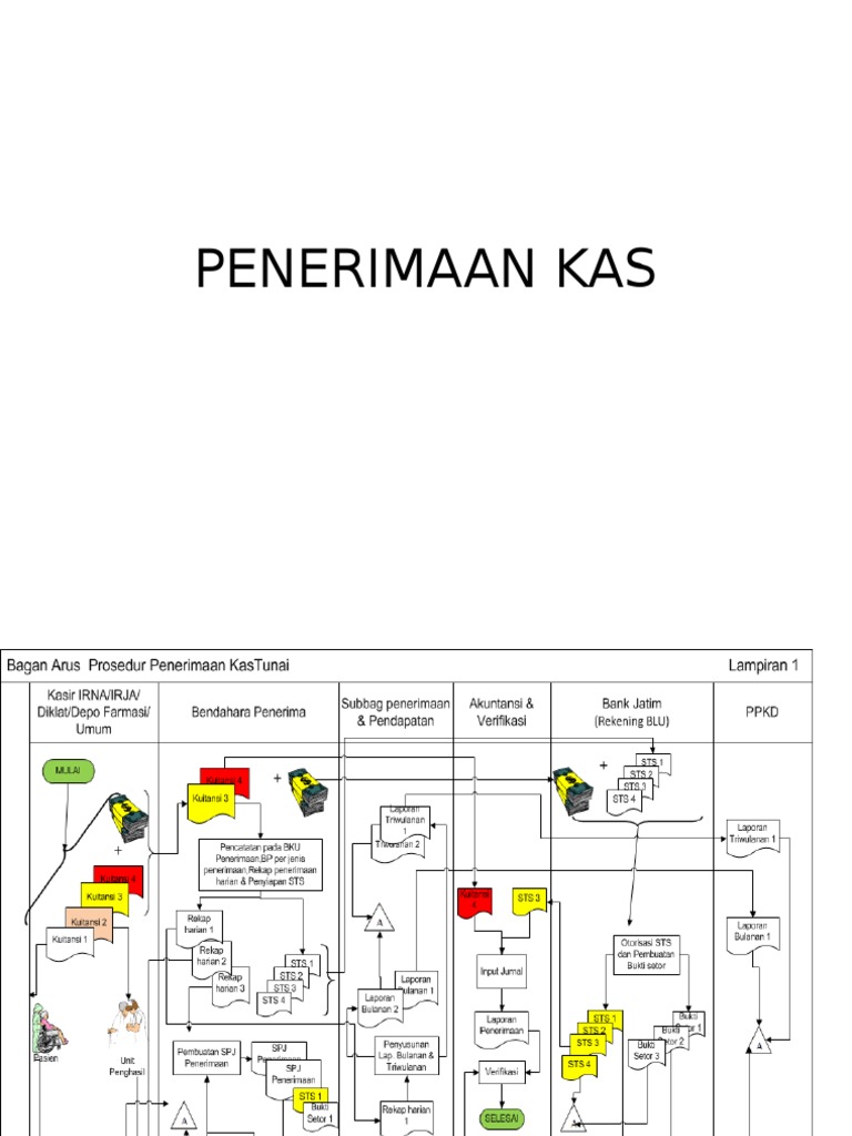 Flowchart Keuangan | PDF